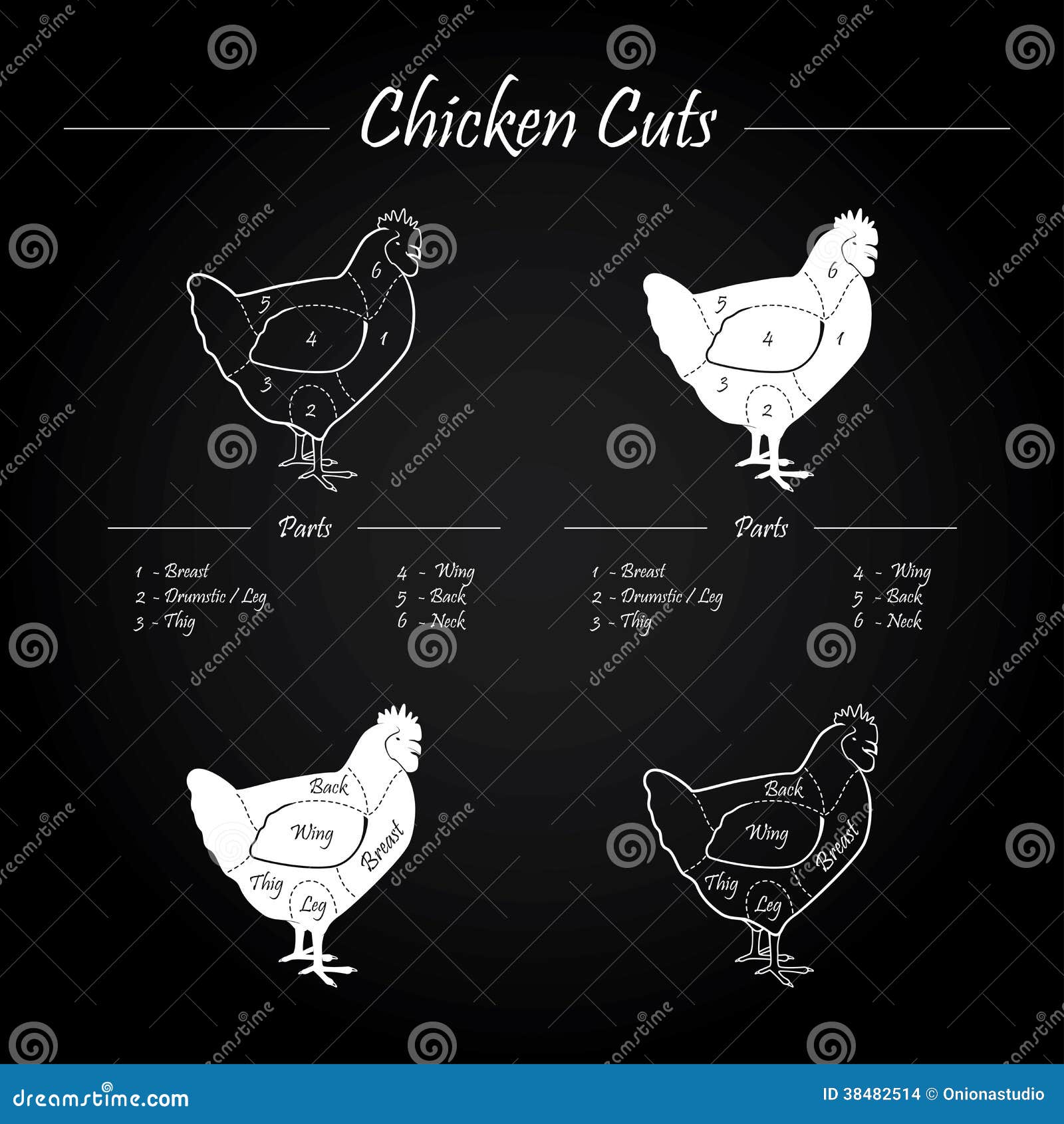 Chicken Meat Cuts Scheme Stock Images Image 38482514