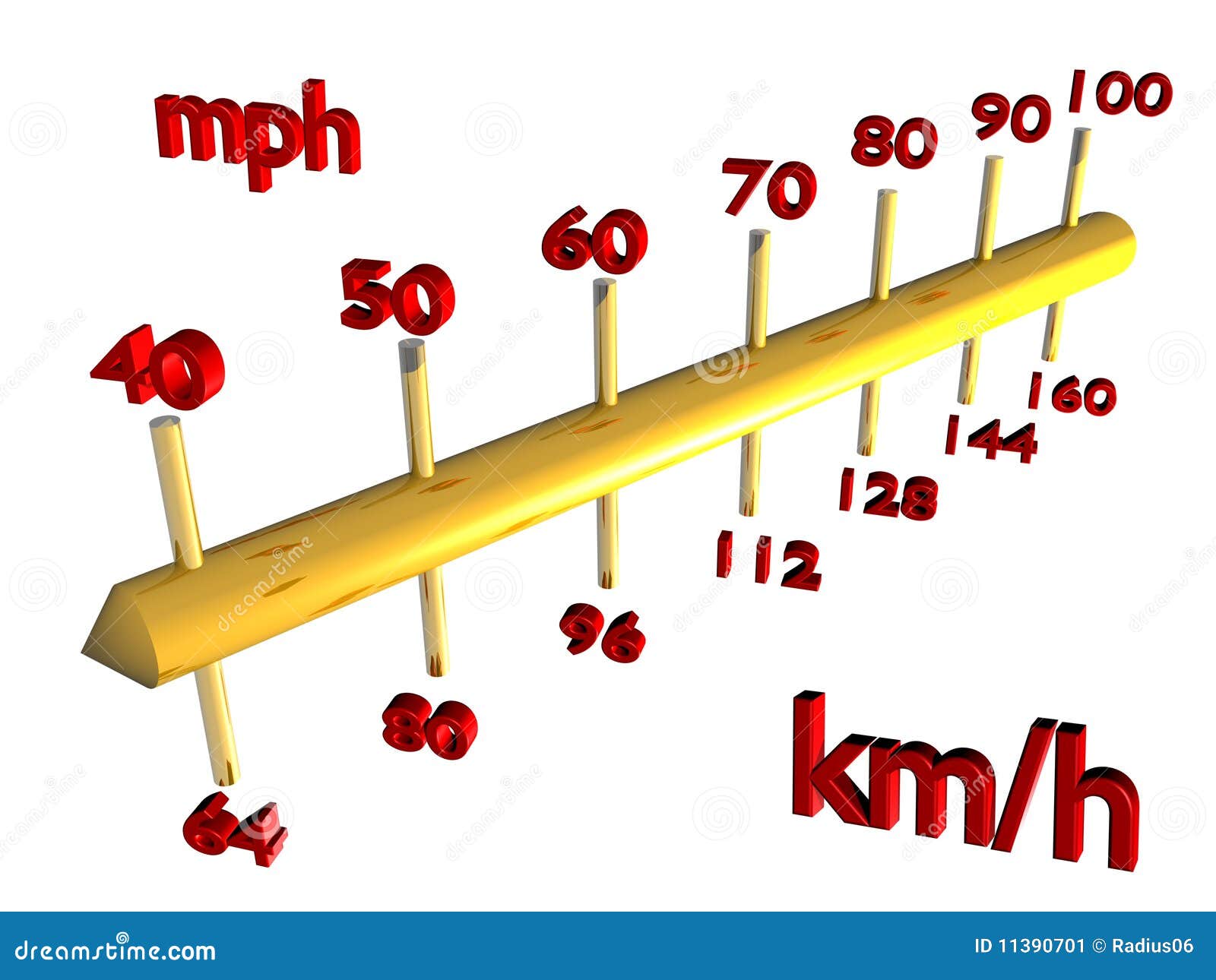 Comparative Scale Of Speed Stock Image - Image: 11390701 Comparative Scale Of Speed Stock Image - Image: 11390701