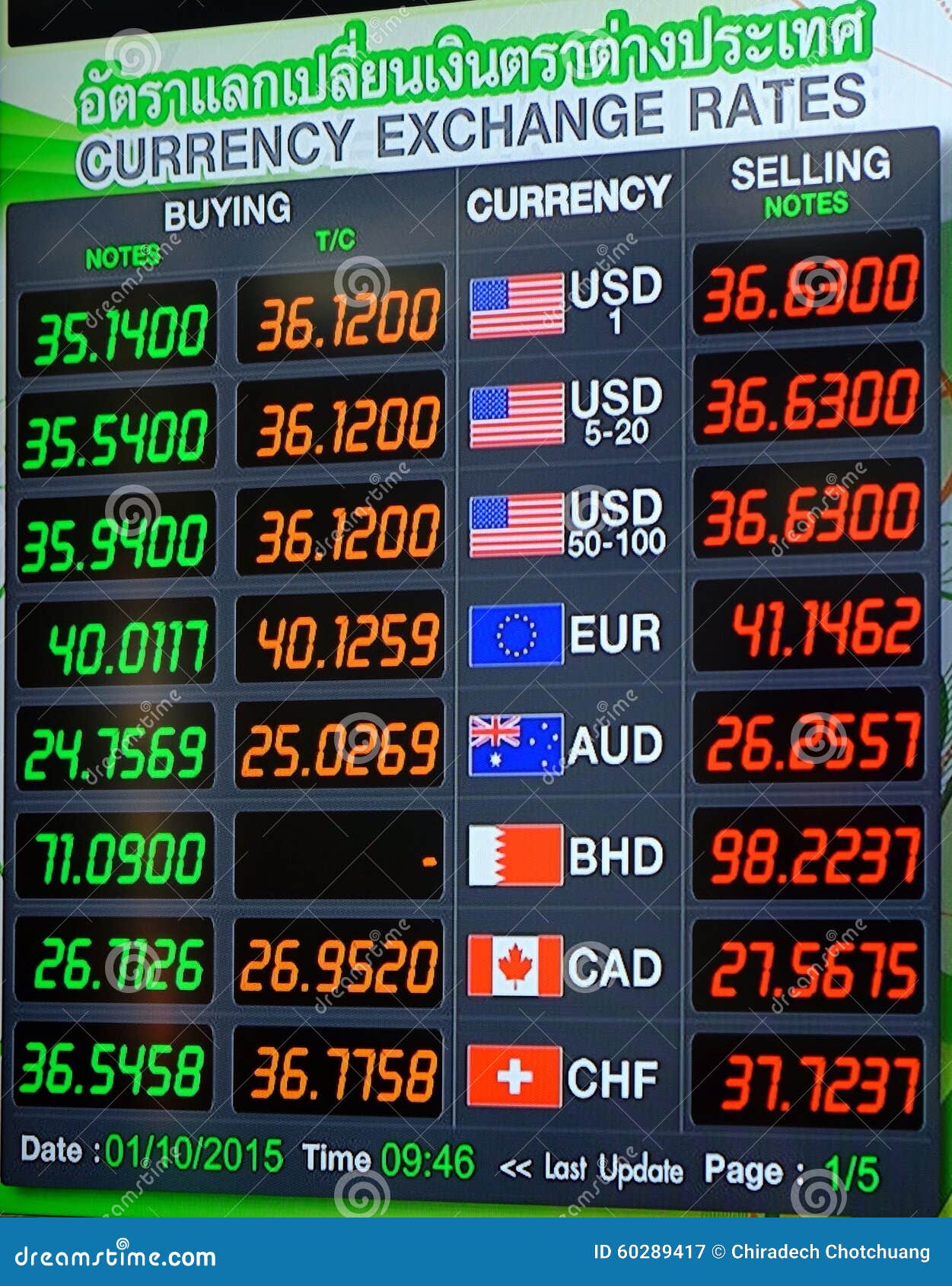 Currency Exchange Rates Stock Photo - Image: 60289417 Currency Exchange Rates Stock Photo - Image: 60289417