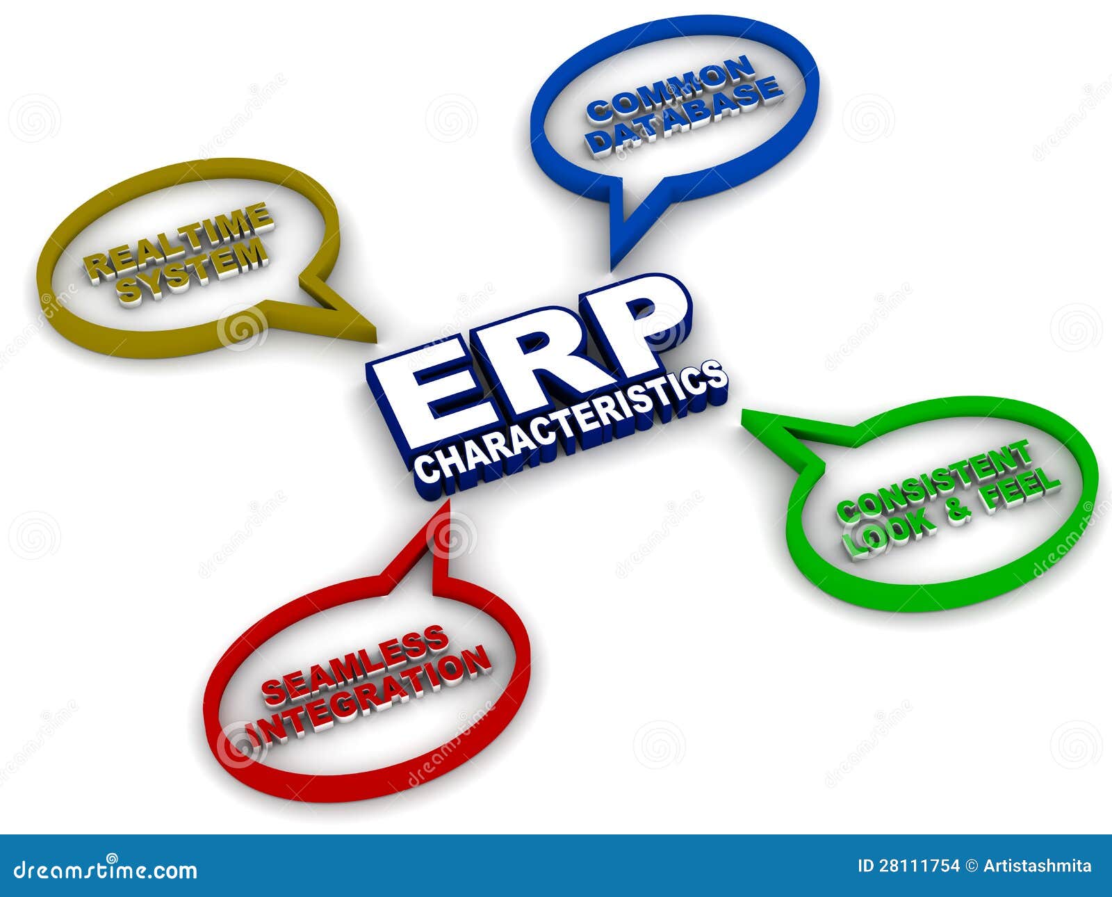 ERP Characteristics Stock Images - Image: 28111754 ERP Characteristics Stock Images - Image: 28111754