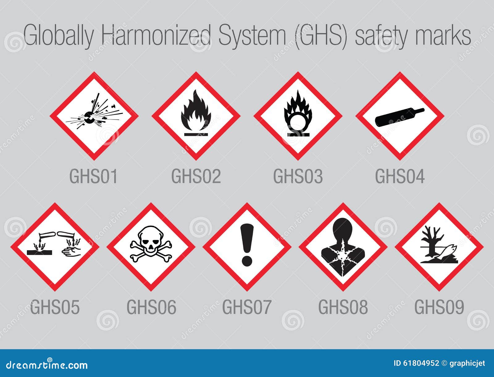 Globally Harmonized System Ghs Pictograms Sign Images Globally Harmonized System Ghs Pictograms Sign Images