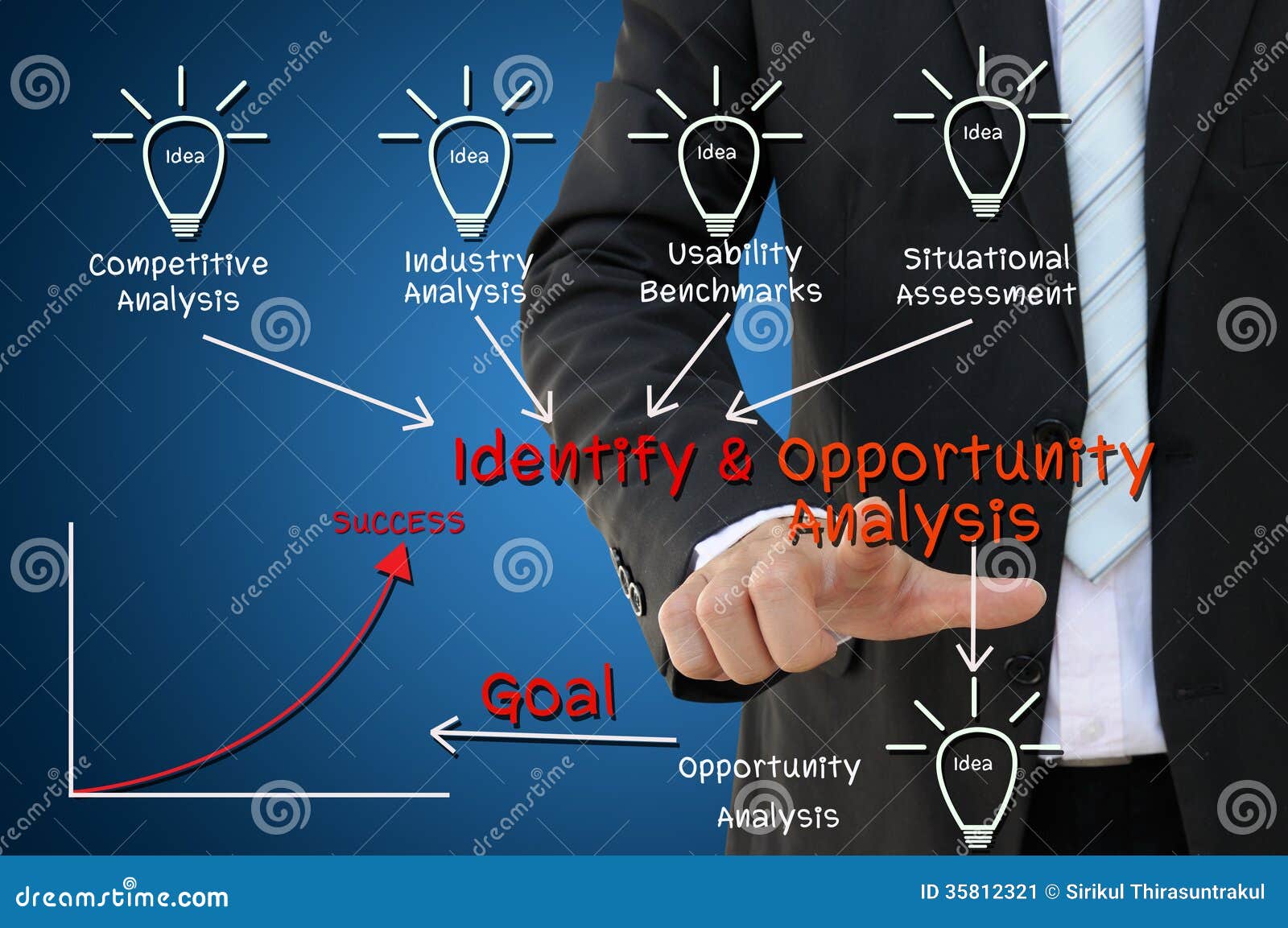 Identify And Opportunity Analysis Chart Concept Stock Image Image
