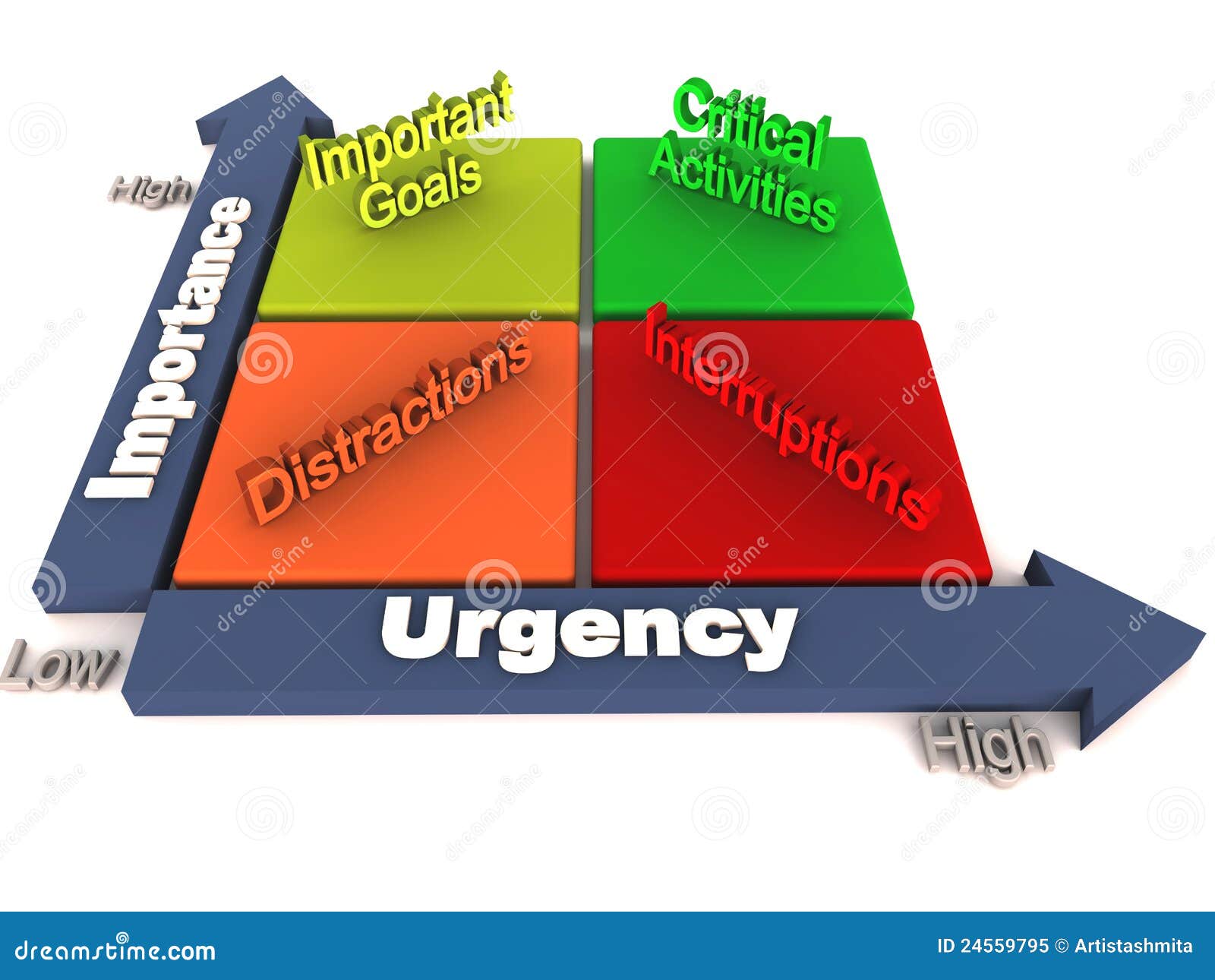 Important Urgent Prioritize Royalty Free Stock Photo - Image: 24559795 Important Urgent Prioritize Royalty Free Stock Photo - Image: 24559795