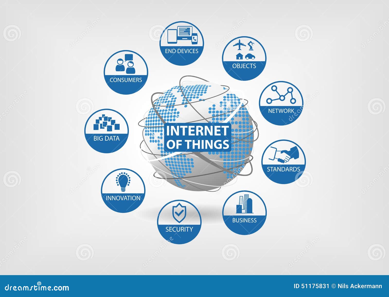 Internet Of Things (IoT) Concept With Icons Of End Devices, Objects ... Internet Of Things (IoT) Concept With Icons Of End Devices, Objects ...