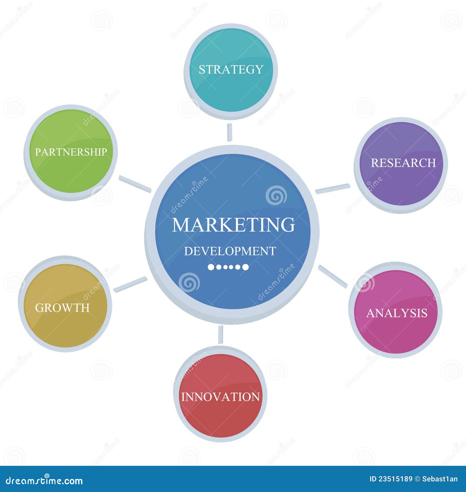 Marketing Concept Royalty Free Stock Images - Image: 23515189 Marketing Concept Royalty Free Stock Images - Image: 23515189