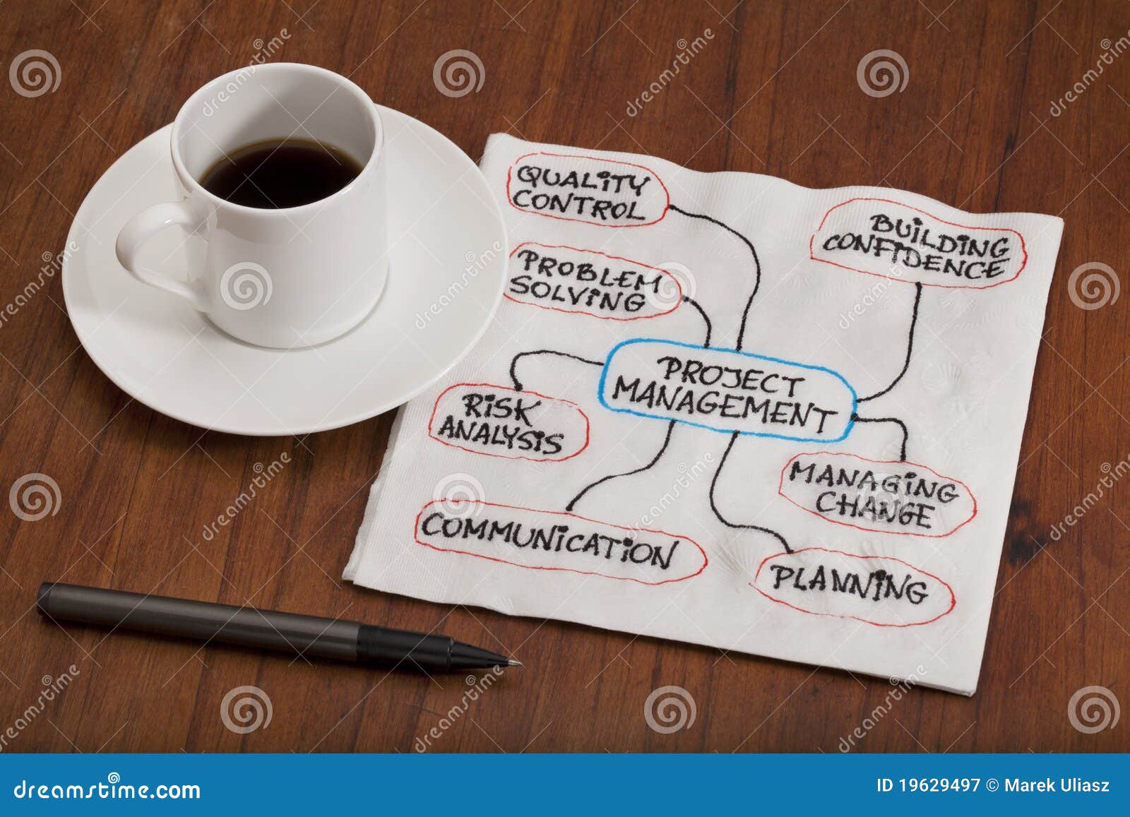 Project Management Concept - Napkin Doodle Royalty Free Stock ... Project Management Concept - Napkin Doodle Royalty Free Stock ...