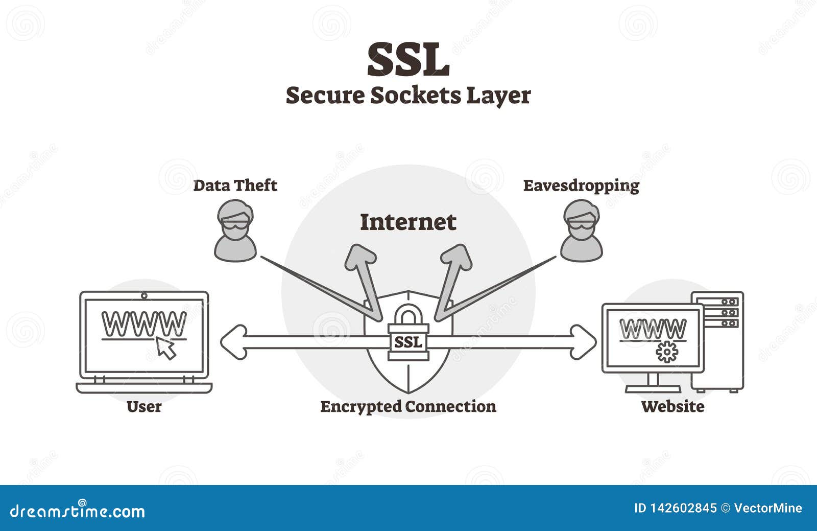 Ssl Diagram Vector Illustration Outlined Data Secure Sockets Layer