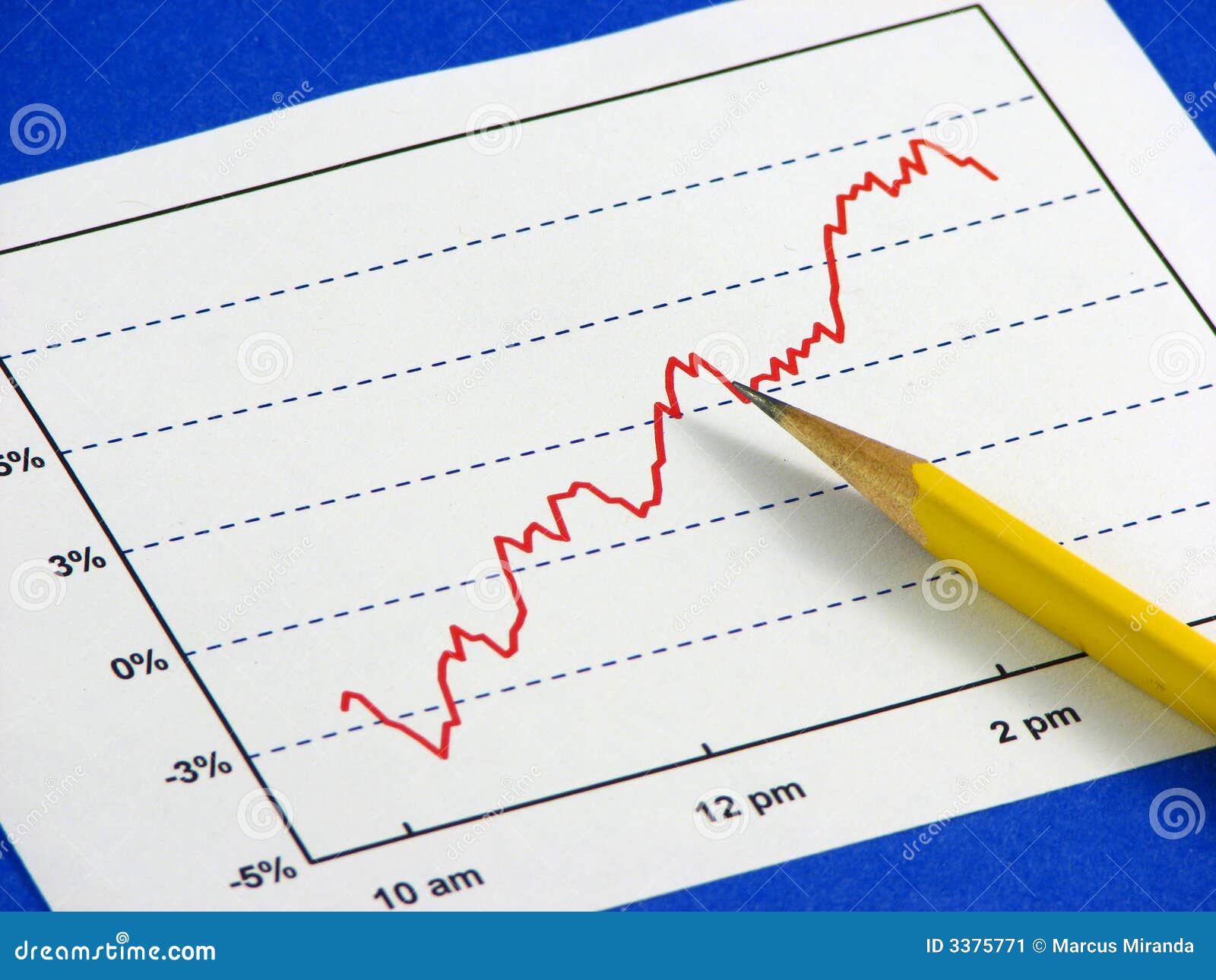 Stock Market Analysis Stock Image - Image: 3375771 Stock Market Analysis Stock Image - Image: 3375771
