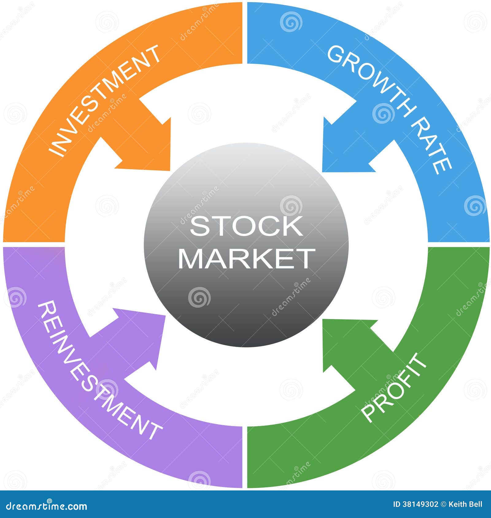 Stock Market Word Circle Concept Stock Photography - Image: 38149302 Stock Market Word Circle Concept Stock Photography - Image: 38149302