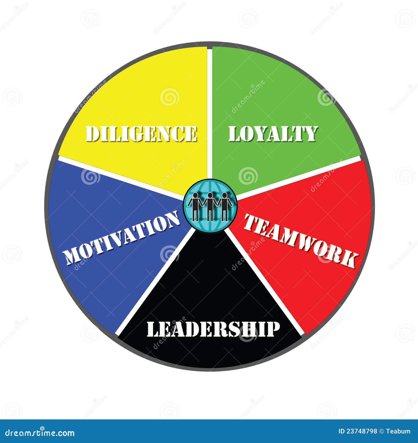 Succes, Business, Pie Chart Royalty Free Stock Photos - Image: 23748798 Succes, Business, Pie Chart Royalty Free Stock Photos - Image: 23748798