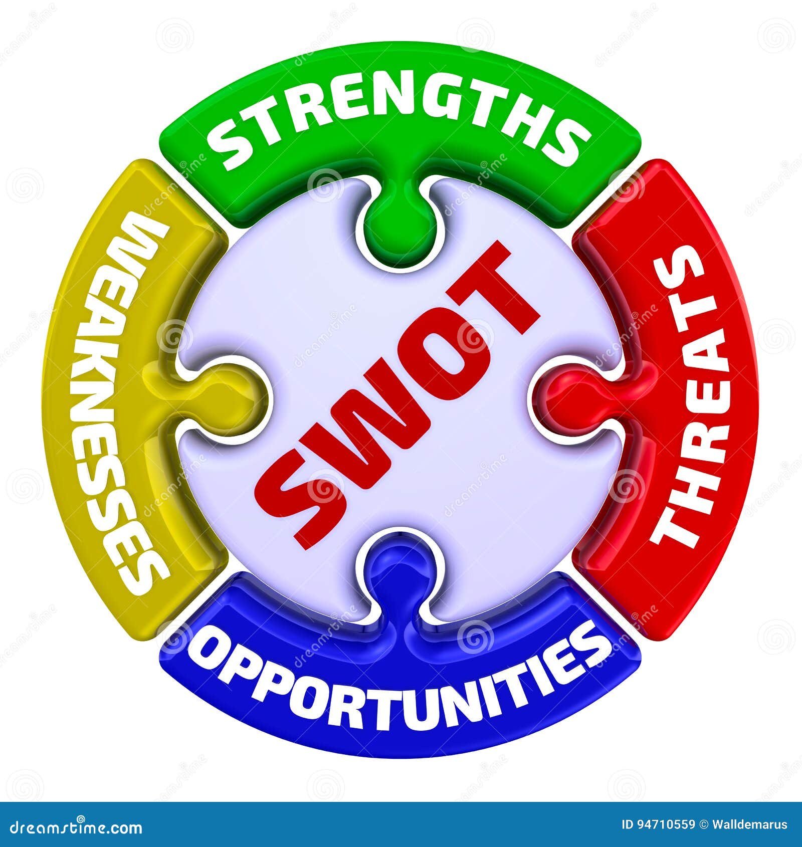 Swot Strengths Weaknesses Opportunities Threats The Mark In The 56322
