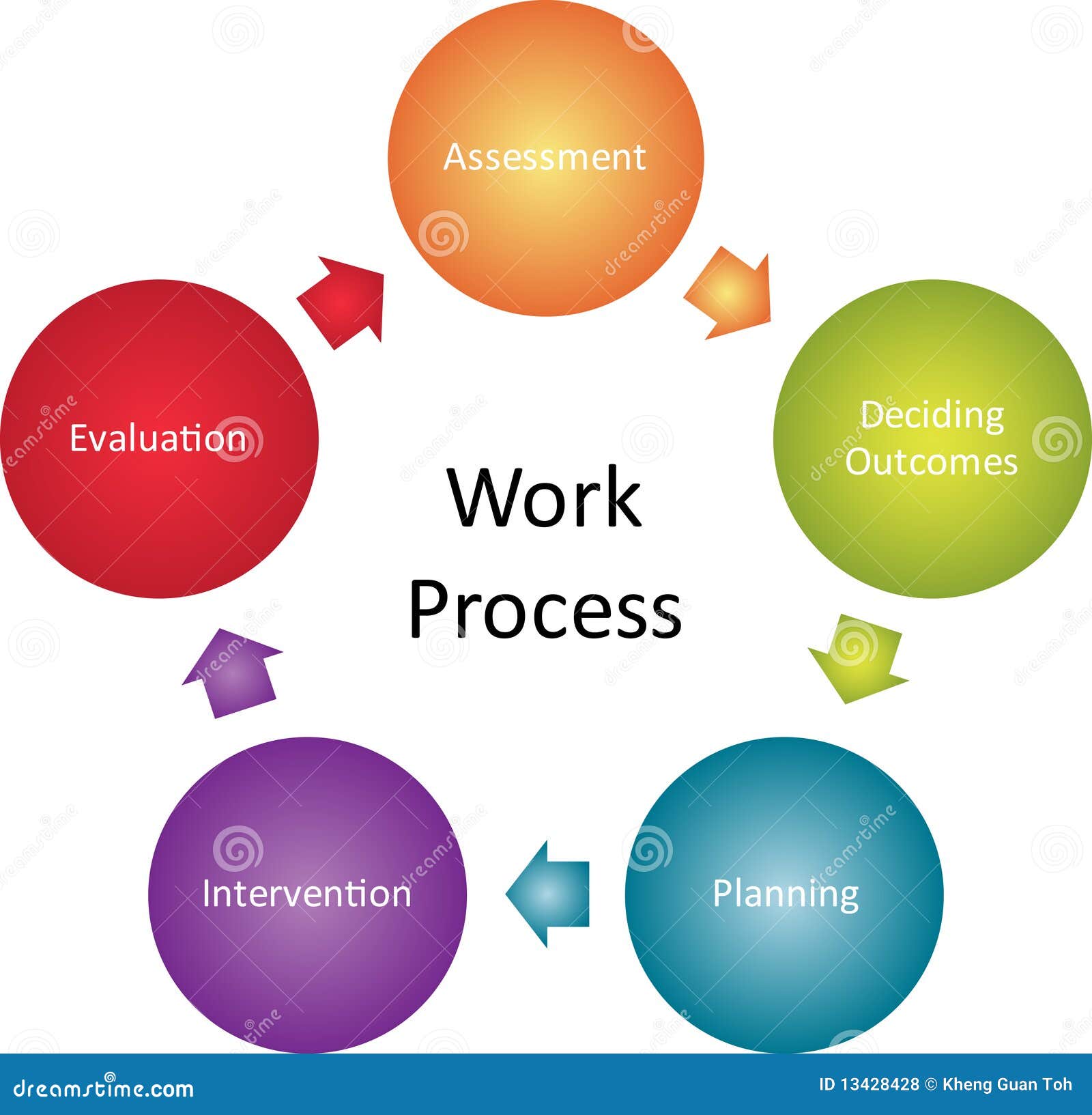 Work Process Business Diagram Royalty Free Stock Photos - Image: 13428428 Work Process Business Diagram Royalty Free Stock Photos - Image: 13428428