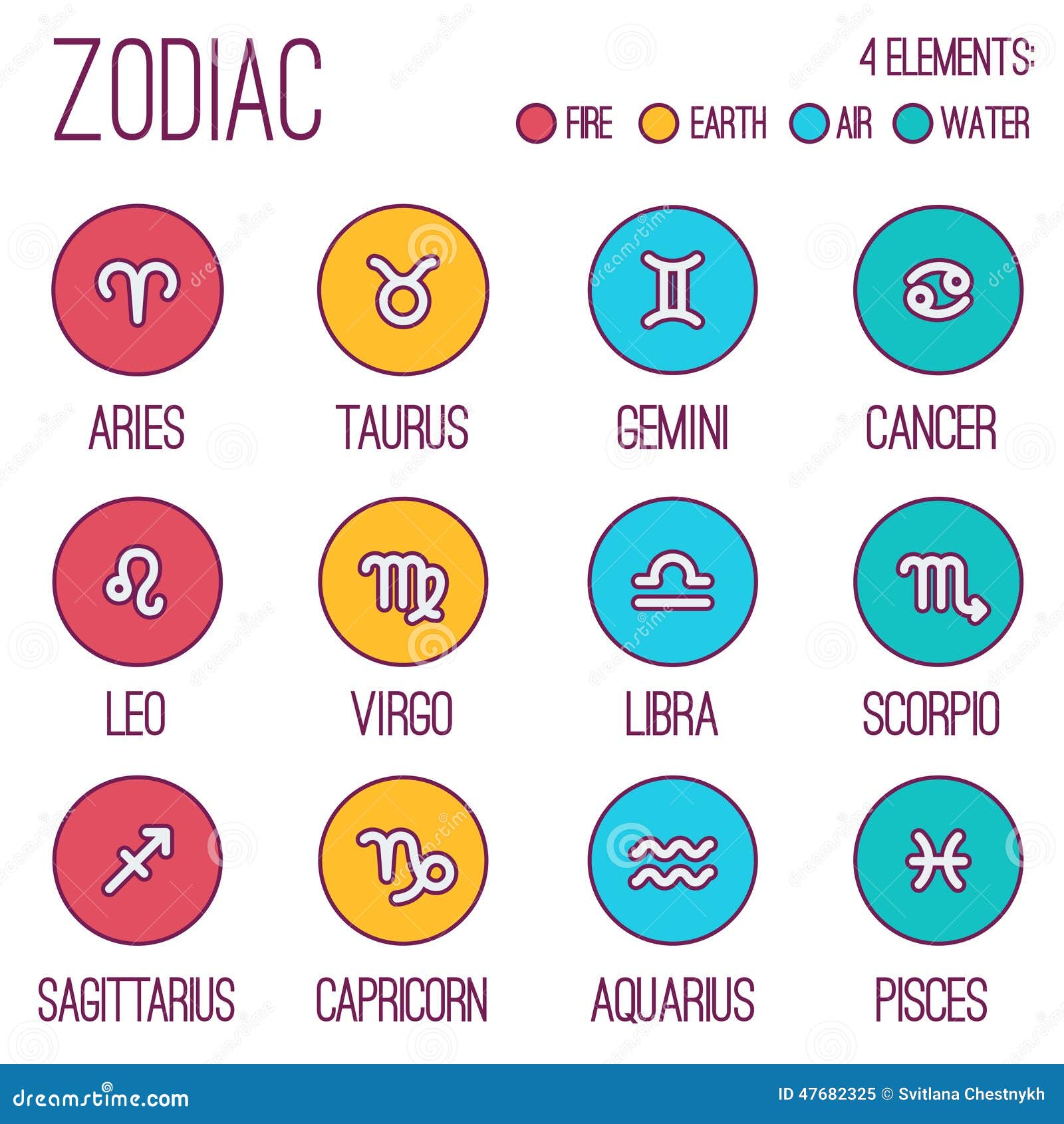 Zodiac Signs Icons Stock Vector Image 47682325