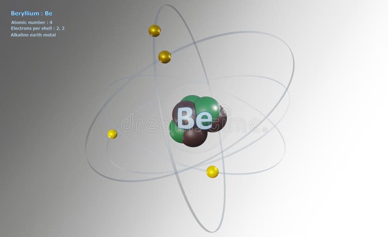 átomo De Berílio Com Núcleo Detalhado E Seus 4 Elétrons Ilustração ...