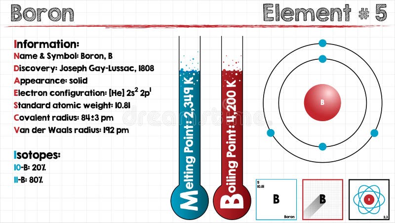 Élément de bore illustration de vecteur. Illustration du périodique ...