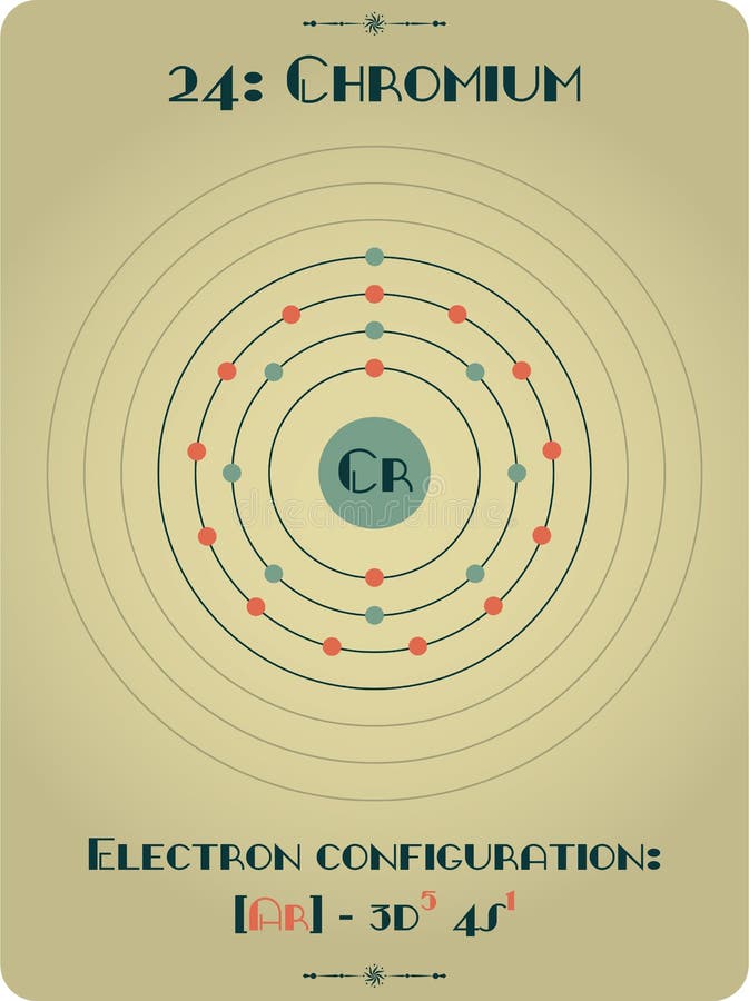 Atome De Chrome Stock Illustrations, Vecteurs, & Clipart – (223 Stock ...