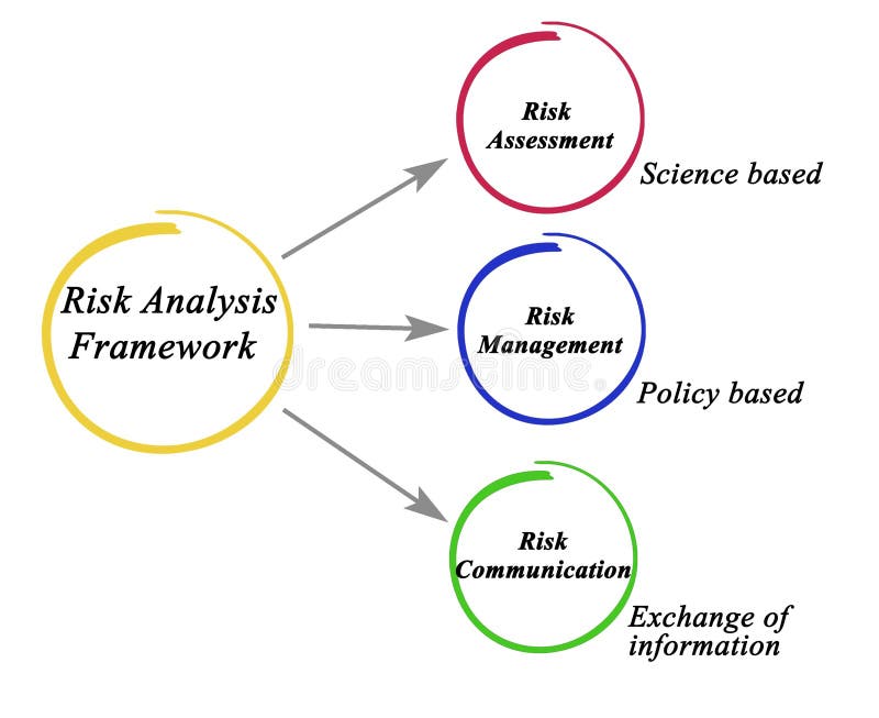Éléments D'analyse Des Risques Illustration Stock - Illustration du ...