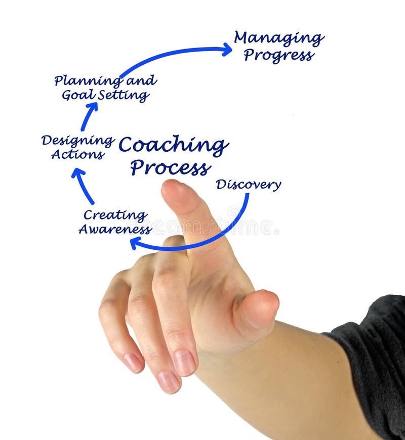 Étapes Du Processus De Coaching Photo stock - Image du progrès, tableau ...