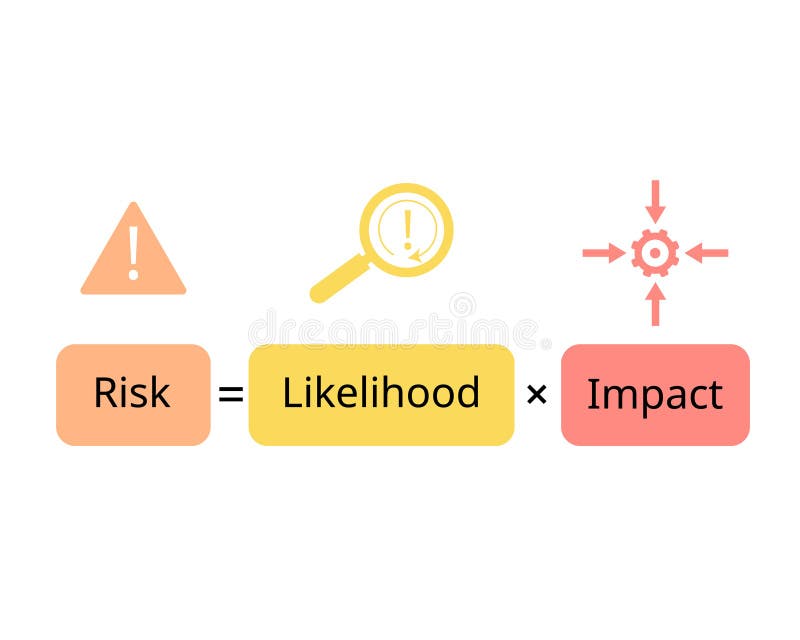 évaluation Des Risques Avec Formule De Risque Et évaluation De La ...
