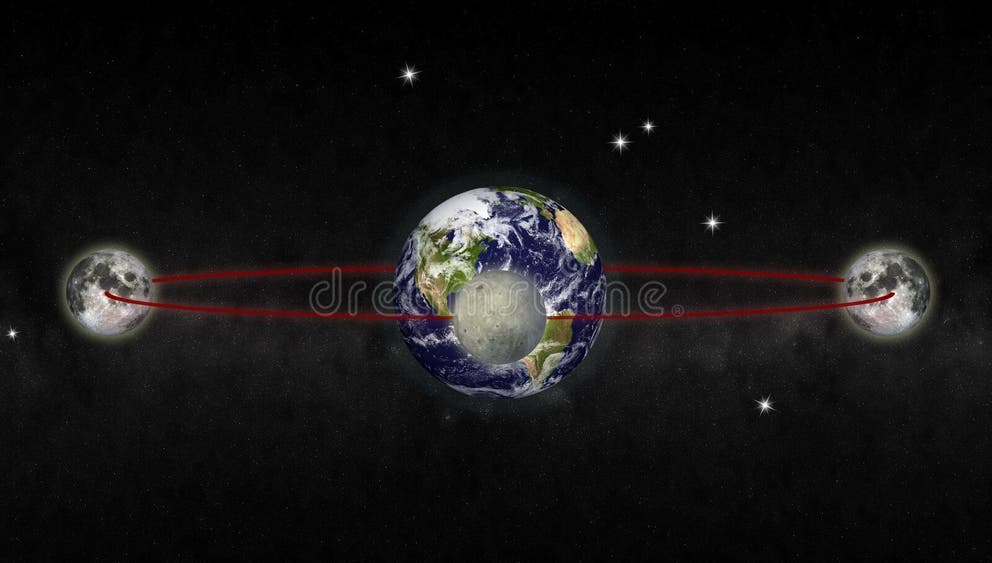 Órbita da lua ilustração stock. Ilustração de infinidade - 4788232