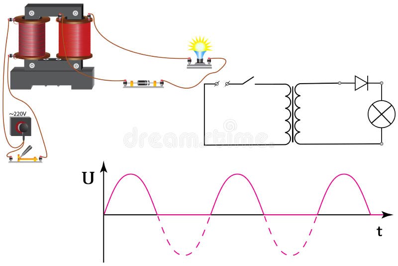 The Figure Shows: a Transformer To Which a Filament Lamp is Connected ...
