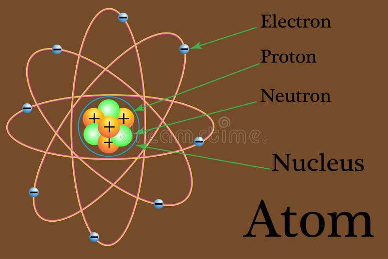 Atom in Planetary Atomic Model Stock Vector - Illustration of discovery ...
