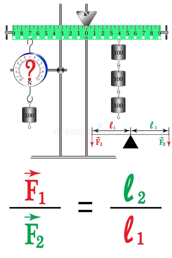 A Physical Task, Simple Mechanisms - the Inclined Plane Along Which the ...