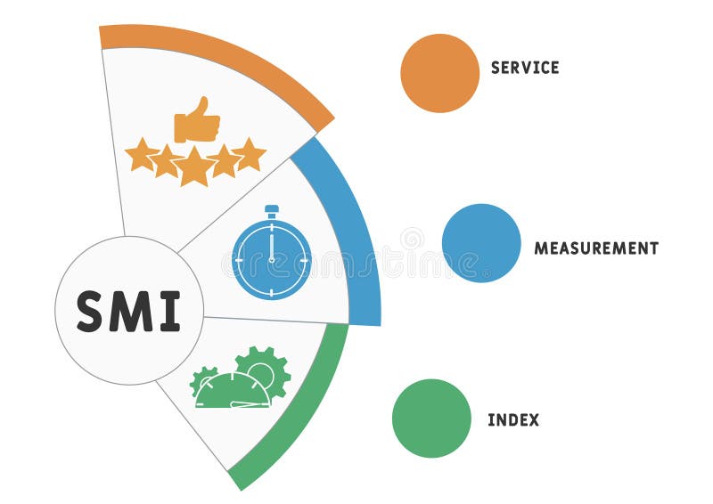 SMI - Service Measurement Index Acronym, Business Concept. Stock Vector ...