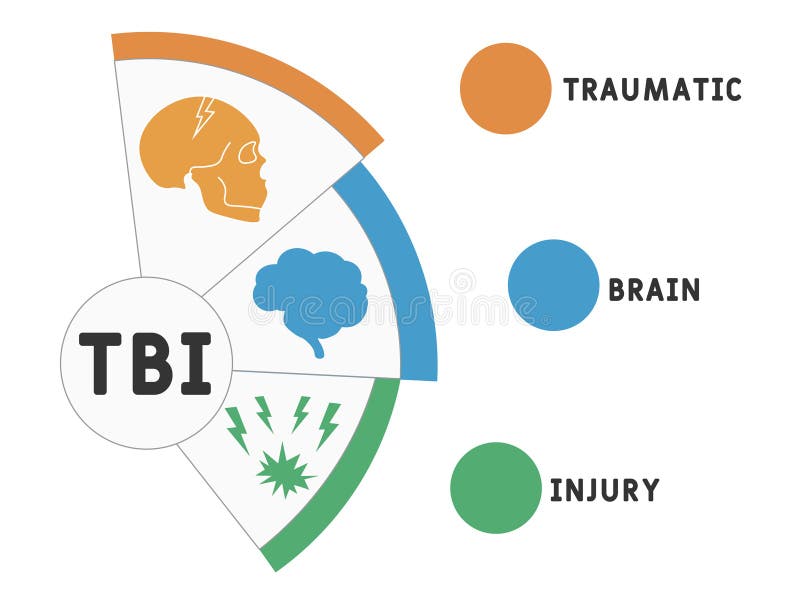 TBI - Traumatic Brain Injury Acronym, Medical Concept Background. Stock ...