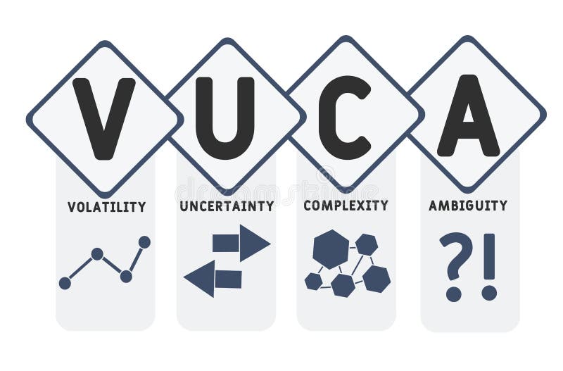Vuca Stock Illustrations – 227 Vuca Stock Illustrations, Vectors ...