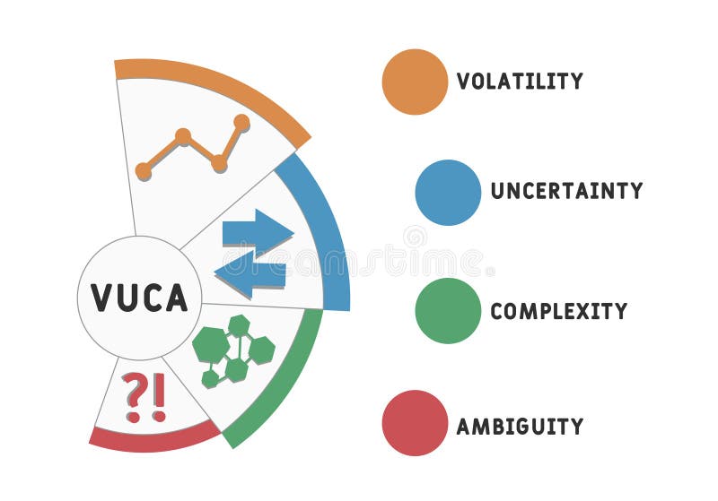 Vuca Stock Illustrations – 227 Vuca Stock Illustrations, Vectors ...