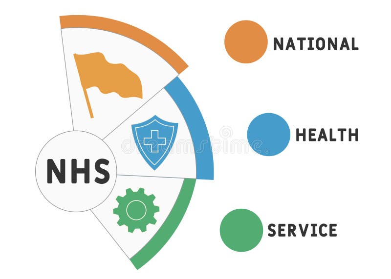 NHS - National Health Service. Medical Concept. Vector Illustration ...