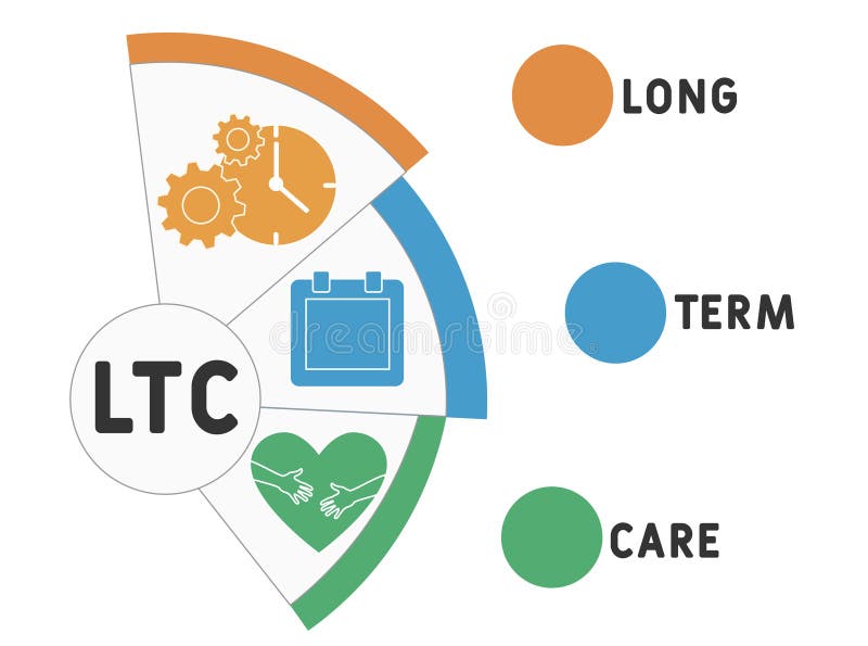 Long Term Care Icons Stock Illustrations – 112 Long Term Care Icons ...