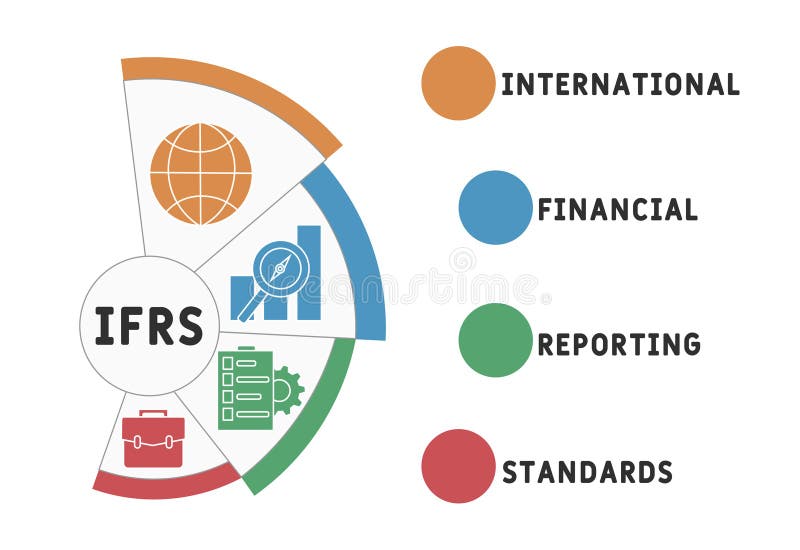 Banner IFRS International Financial Reporting Standards Regulation ...