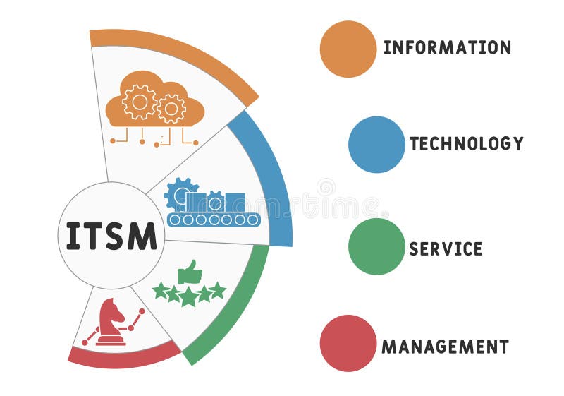 ITSM - Information Technology Service Management Vector Illustration ...
