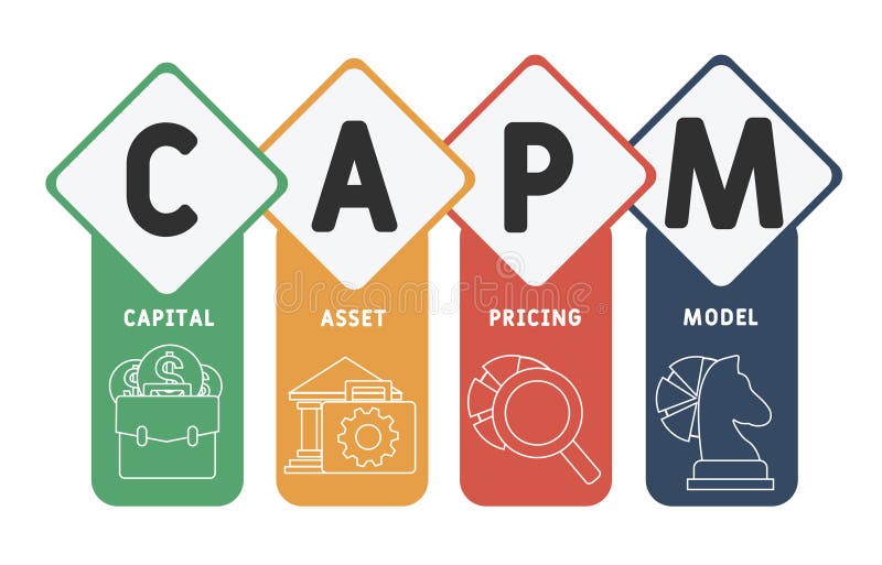CAPM - Capital Asset Pricing Model Acronym Business Concept Background ...