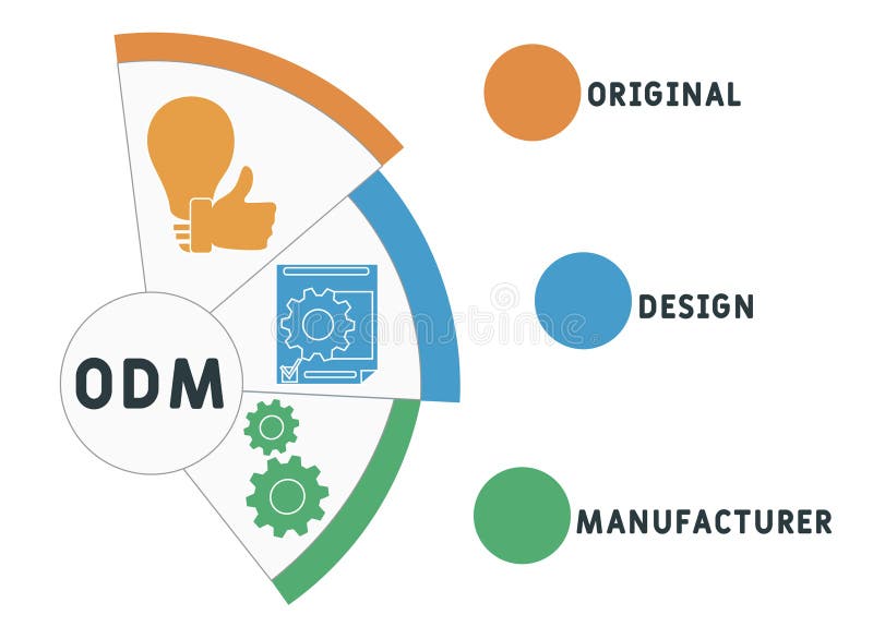 Odm Stock Illustrations – 71 Odm Stock Illustrations, Vectors & Clipart ...