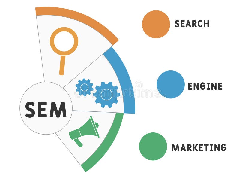 SEM - Search Engine Marketing Acronym, Business Concept. Stock Vector ...