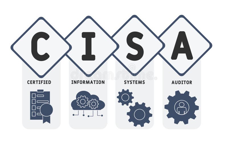 CISA - Certified Information Systems Auditor Acronym, Business Concept ...