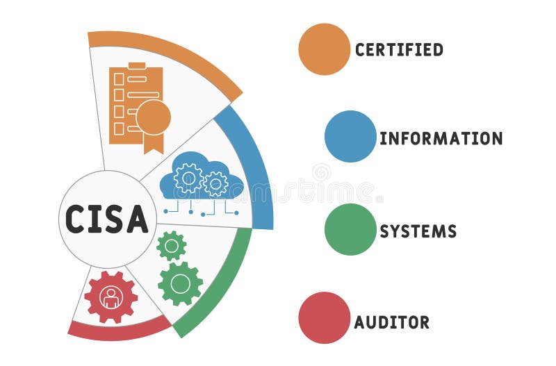 CISA - Certified Information Systems Auditor Acronym, Business Concept ...