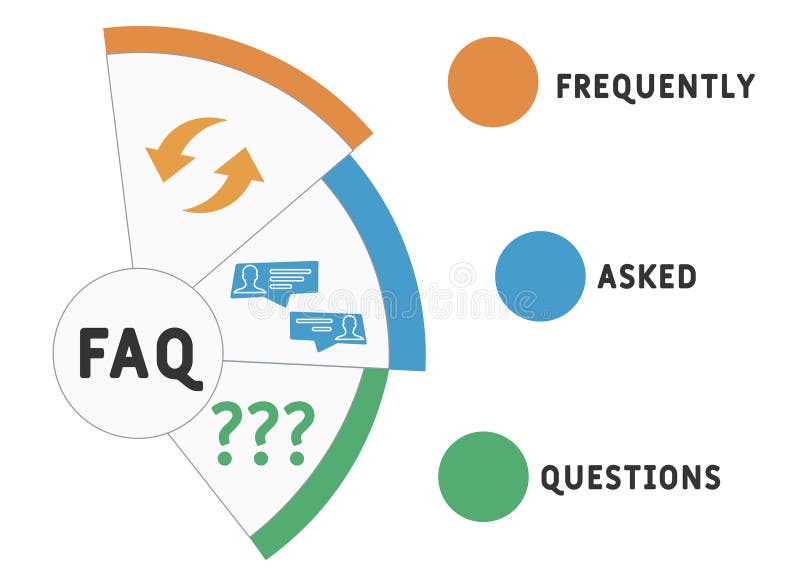 FAQ - Frequently Asked Questions Acronym, Business Concept. Stock ...