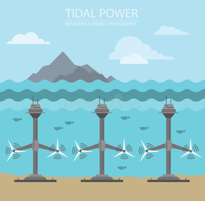 Renewable Energy Infographic Tidal Power Stock Illustrations – 99 ...