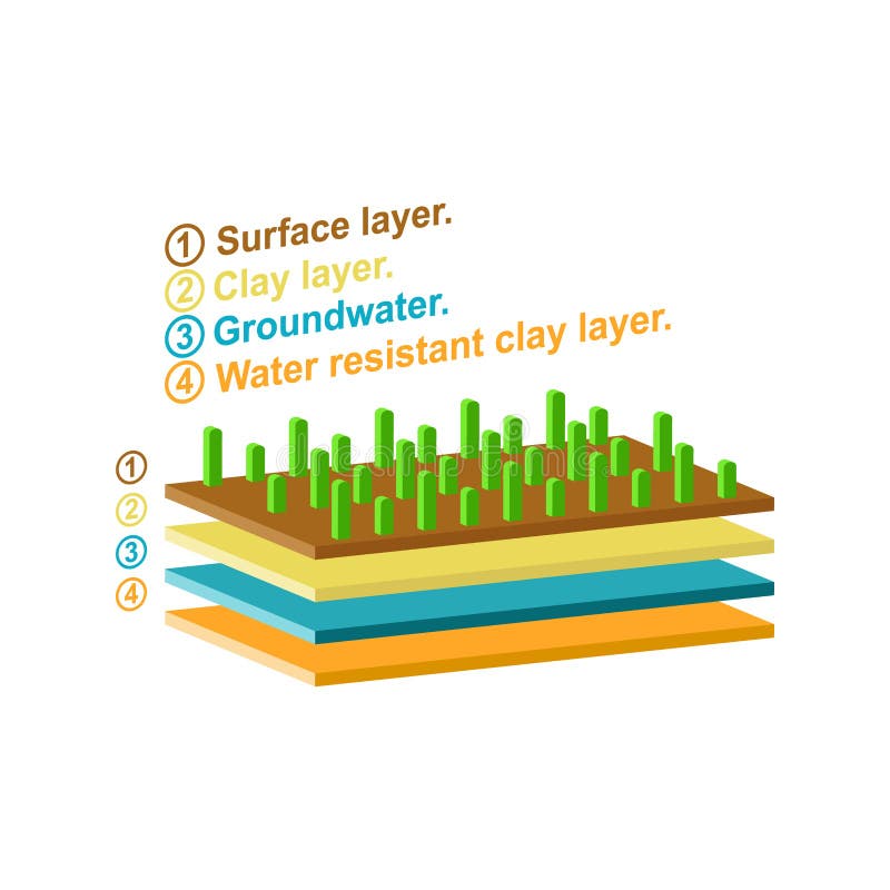 Diagram Earth's Layers Stock Illustrations – 24 Diagram Earth's Layers ...