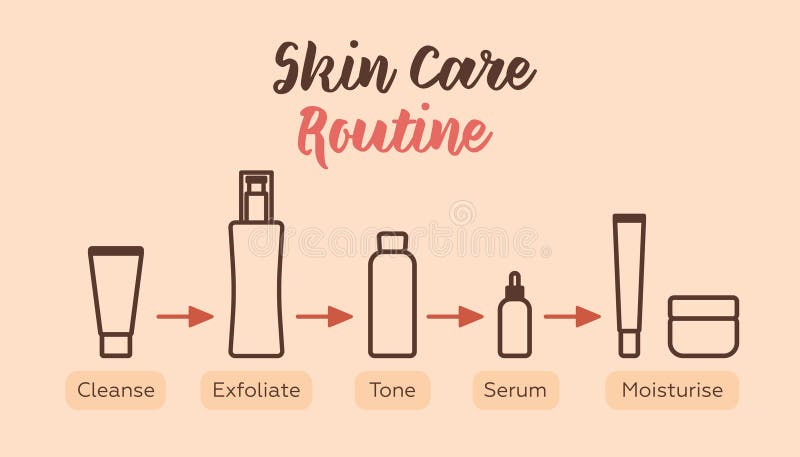 Skin Care Routine. Modern Flat Vector Illustration. Skin Care Cheat ...