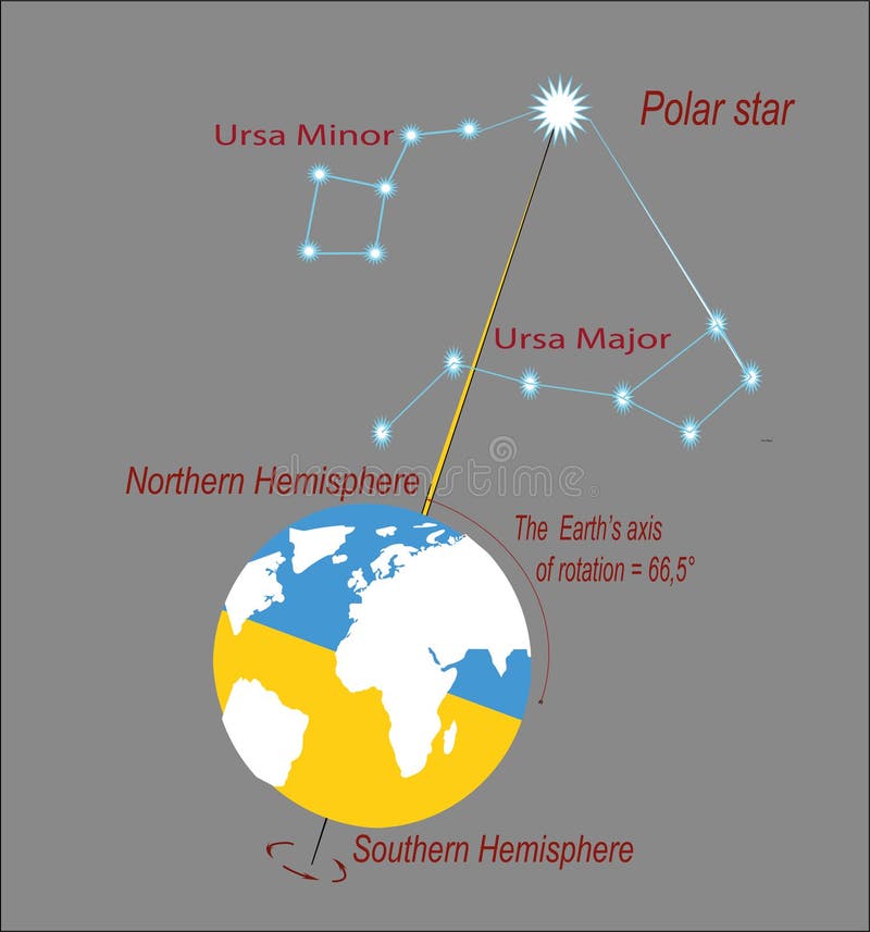 Polar star orientation stock illustration. Illustration of major ...