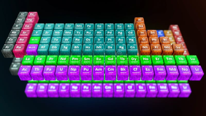 周期表中的非金属和半金属 库存例证. 插画 包括有 法律, 算术, 金属, 定期, 要素, 编排者, 成员 - 250967340