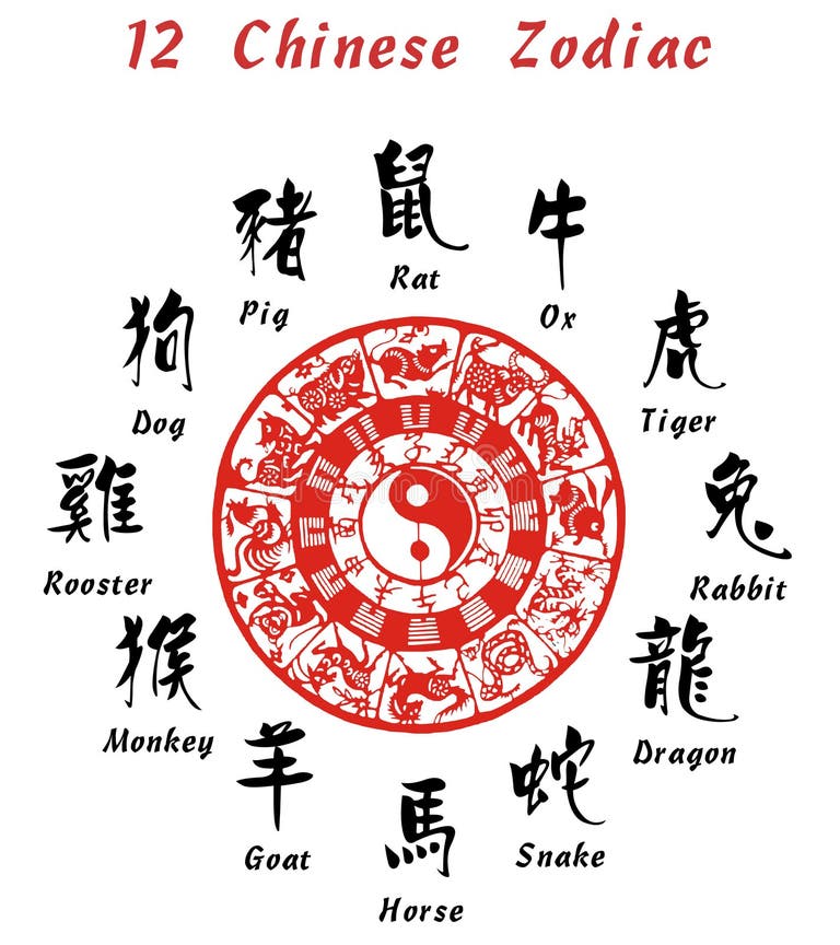 Chinese Goat Zodiac Stock Illustrations – 4,375 Chinese Goat Zodiac ...