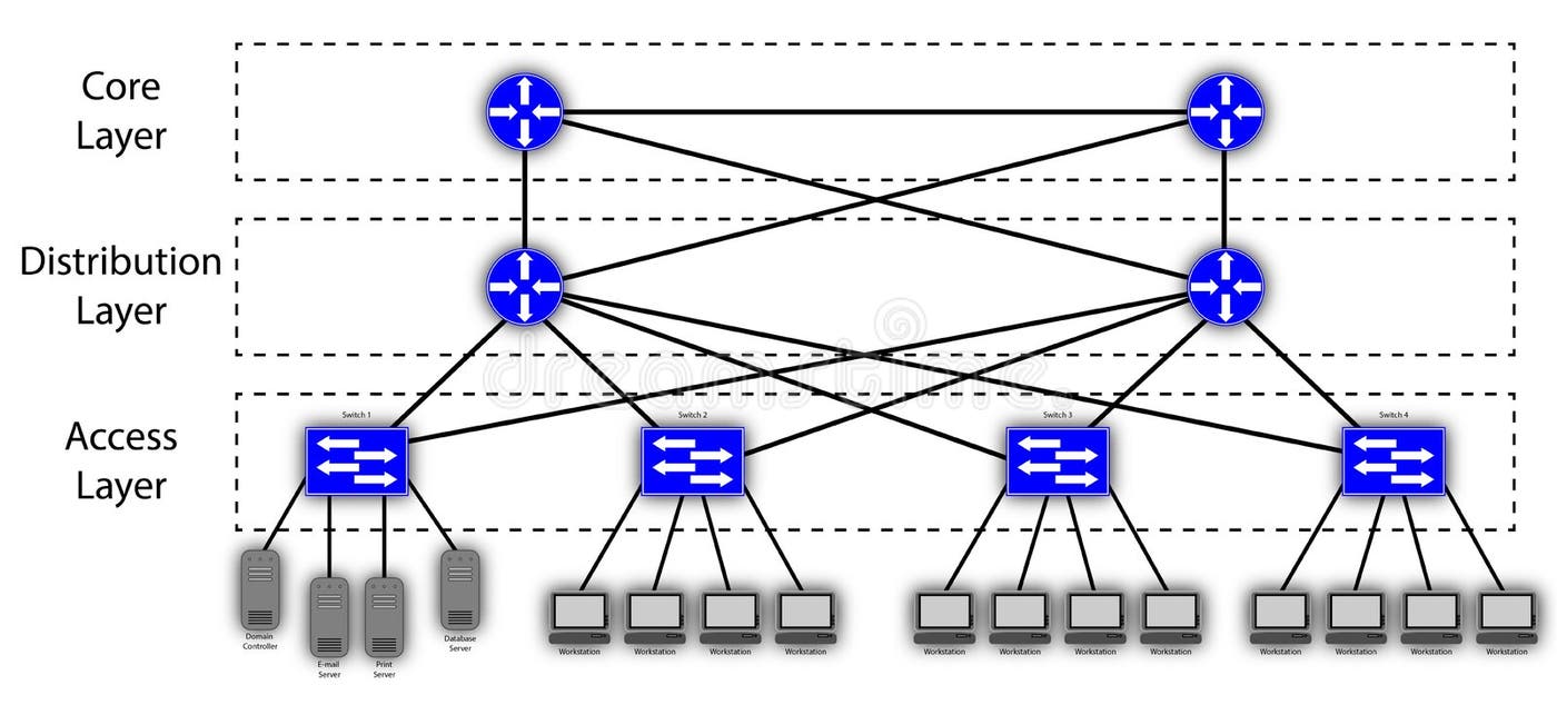Hierarchical Mesh Network Stock Illustrations – 8 Hierarchical Mesh ...