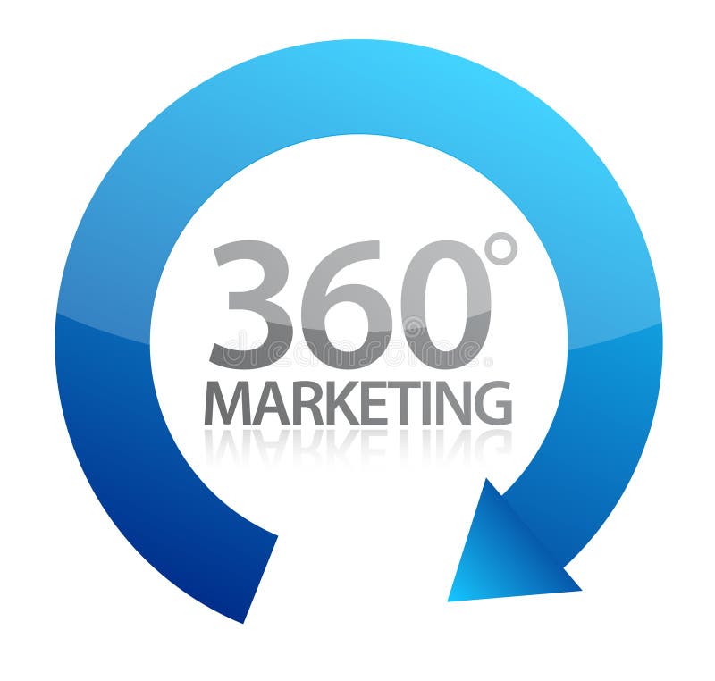 Marketing 360 - Perumperindo.co.id