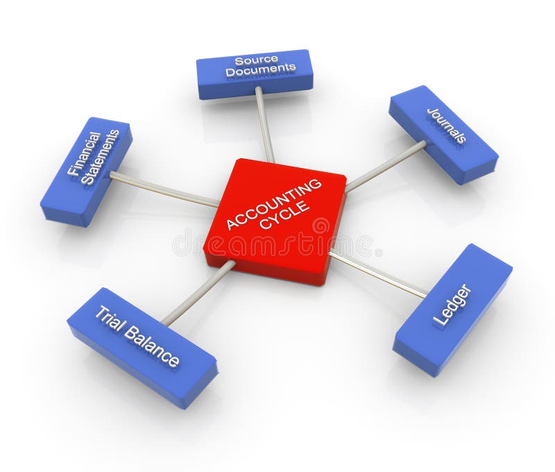 Accounting Cycle Clipart